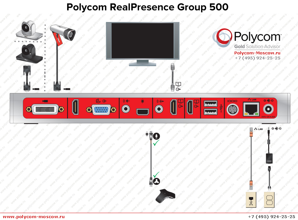 Polycom RealPresence Group 500 фото